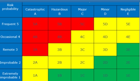 Risk Probability Chart – Three Bears Farm